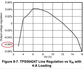 TPS564257 Load Line Regulation Tolerance Power Management Forum Power Management TI E2E
