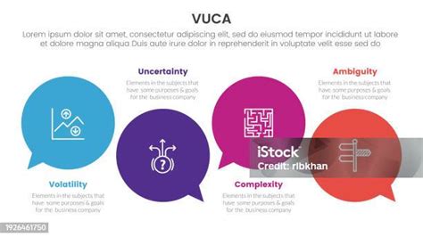 Vuca 프레임워크 인포그래픽 슬라이드 프리젠테이션을 위한 서클 코멘트 콜아웃이 있는 4포인트 스테이지 템플릿 0명에 대한 스톡