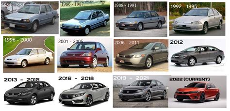 Honda Civic Sedan History By Cactuscandoart On Deviantart
