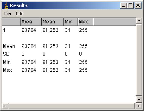 The Imagej Results Window Displays Messages Measurements Etc It