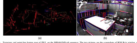 idll inverse depth line based visual localization in challenging
