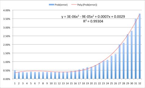 Figure S1 The Error Distribution Per Cycles Fitted By A Cubic Polynomial Download Scientific