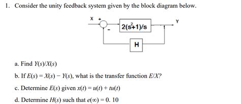 Solved Consider The Unity Feedback System Given By The Block