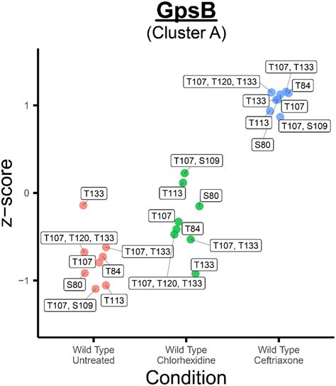 Irek Mediated Cell Wall Protective Phosphorylation In Enterococcus Faecalis Abstract