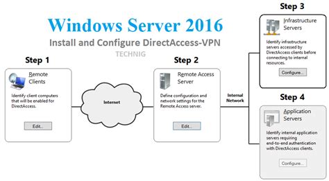 How To Configure Directaccess Vpn On Server 2016 Technig