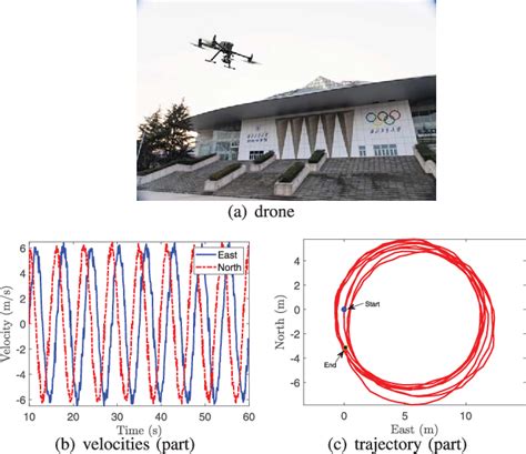 Figure 2 From Distributionally Robust State Estimation For Jump Linear Systems Semantic Scholar