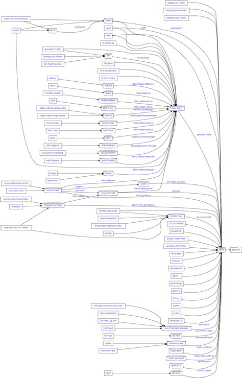 Pprofme ⭐ Profilerpedia