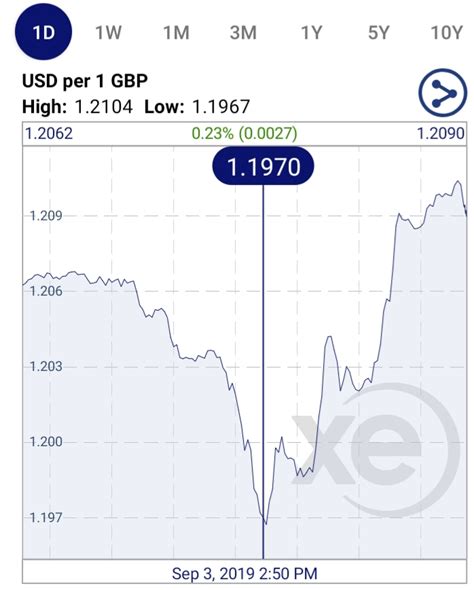 591 Best Lib Dem Images On Pholder Labour Uk Neoliberal And Lib Dem