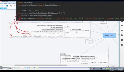 Ui自动化测试seleniumunittestddtui自动化 Ddt Csdn博客