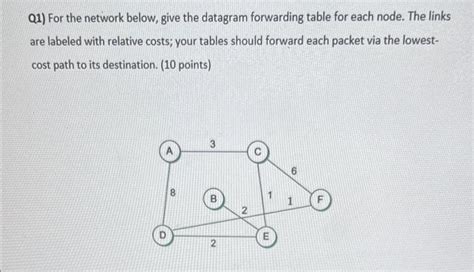Solved Q1 For The Network Below Give The Datagram