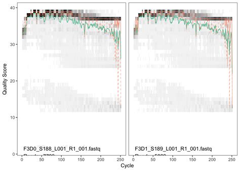Dada2 Pipeline Tutorial 1 4