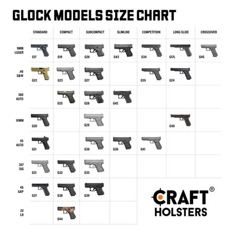 Glock Models Size Chart R Craftholsters