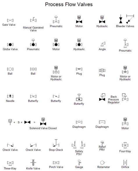 Pandid Valve Symbols Pdf At Taisha Thomas Blog