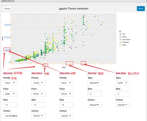 R绘图ggplot自定义主题一包搞定 腾讯云开发者社区 腾讯云