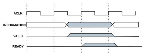Blogs Axi Memory Controller