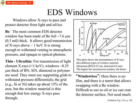 Electron Probe Microanalysis EPMA Ppt