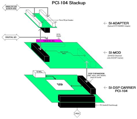 Si C6713dsp Sheldon Instruments