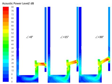 Numerical Simulation Analysis Of The Submarine Drilling Rig Bit Flow Noise Characteristics