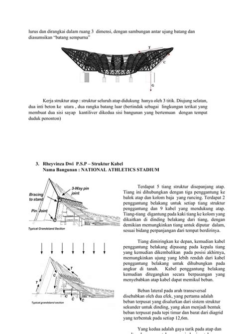 Makalah Laporan Uji Beban Maket Struktur Bangungan Kelompok 1 Pdf