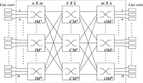 Figure 1 From Space Memory Memory Architecture For Clos Network Packet