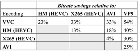 The Battle Of The Video Codecs In Healthcare
