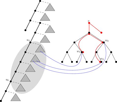 figure 2 from minimum cut in o m log2n time semantic scholar