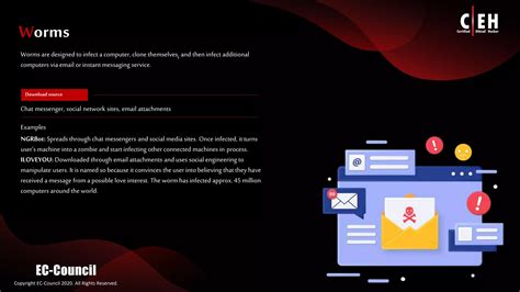 Types Of Malware Threats Ppt Types Of Malware Threats Ppt