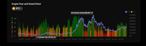 Crypto Fear And Greed Index How To Master Your Emotions DailyCoin