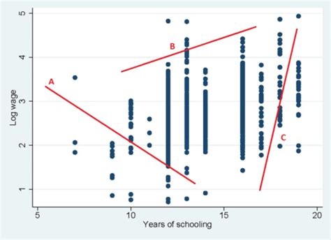 Econometrics Tutor In London And Online University Lecturers