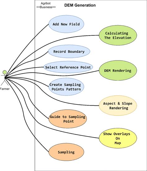 Use Case Diagram Of The Proposed App Download Scientific Diagram