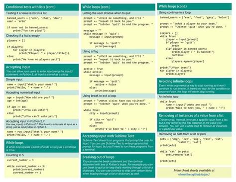 Python Programming Cheat Sheets Python Cheat Sheet Data Science