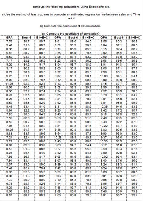 Compute The Following Calculations Using Excel S