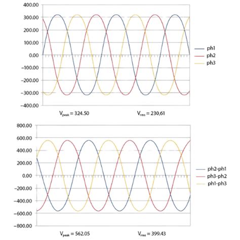 Understanding 1 73 In Three Phase Power Calculation A Guide To 3 Phase Systems Dadao