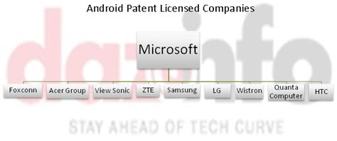 Microsoft Strengthens Its Android Earnings By Trapping ZTE After Foxconn