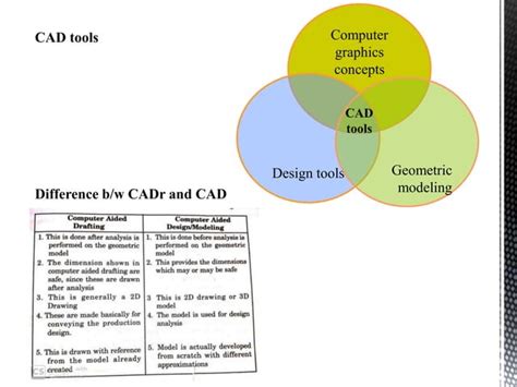Computer Aided Design PPTX