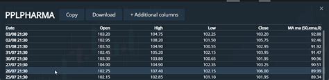 Understanding Adjusted Prices For Historical Data After A Rights Issue