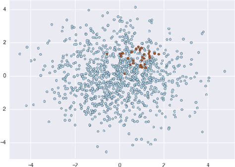 figure 1 from handling unbalanced data in deep image segmentation