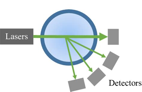 Schematic Of The Sensor Concept Download Scientific Diagram