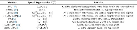 Table 3 From From Model Based Optimization Algorithms To Deep Learning