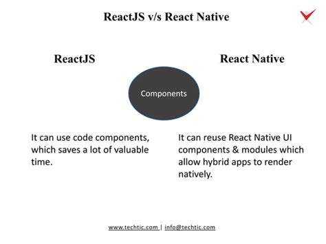 Reactjs Vs React Native Understanding Differences Advantages