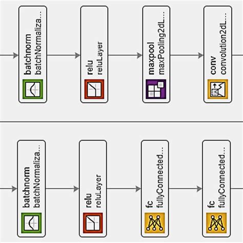 Waveform And Log Mel Spectrogram Of Some Heart Sound Samples Download