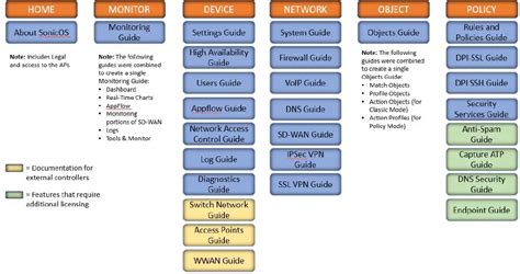 Sonicwall Sonicos 71 Wwan Wireless Ac User Guide