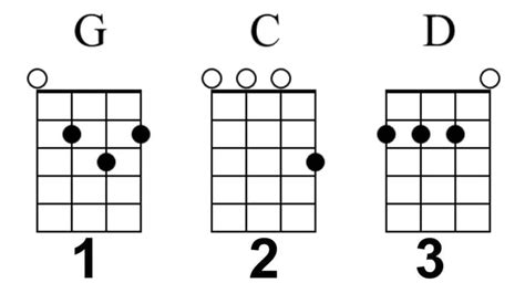 G C D Ukulele Chords Ukulele Chords Ukulele Songs