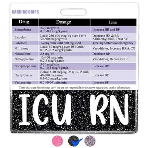 Mastering Cardiac Drips My Essential Cheat Sheet For Nurses