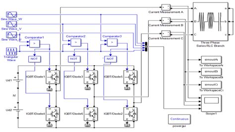 The Mission Profile Of Open Circuit Fault Diagnosis With Proposed Novel Download Scientific
