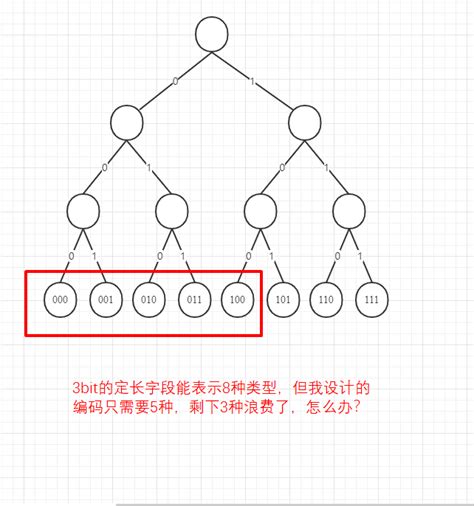 MessagePack最可能取代JSON的存在 知乎