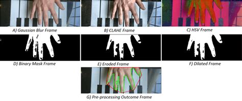 Computer Vision Component Filters Transformations And Conversions
