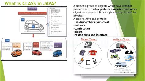 Java Class 11 Java Complete Tutorials By Md Nayeem Faraji Youtube