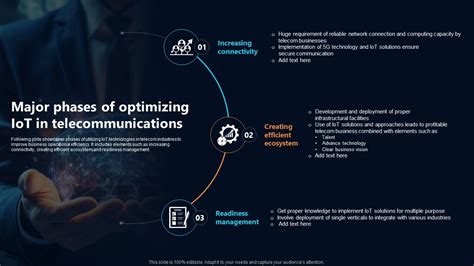 Top 10 Iot In Telecommunications Powerpoint Presentation Templates In 2025