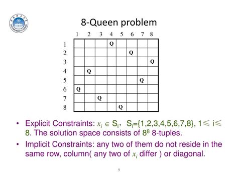Ppt Design And Analysis Of Algorithms Back Tracking Algorithms Powerpoint Presentation Id